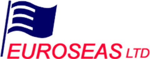 Euroseas (NASDAQ:ESEA) Stock Price News